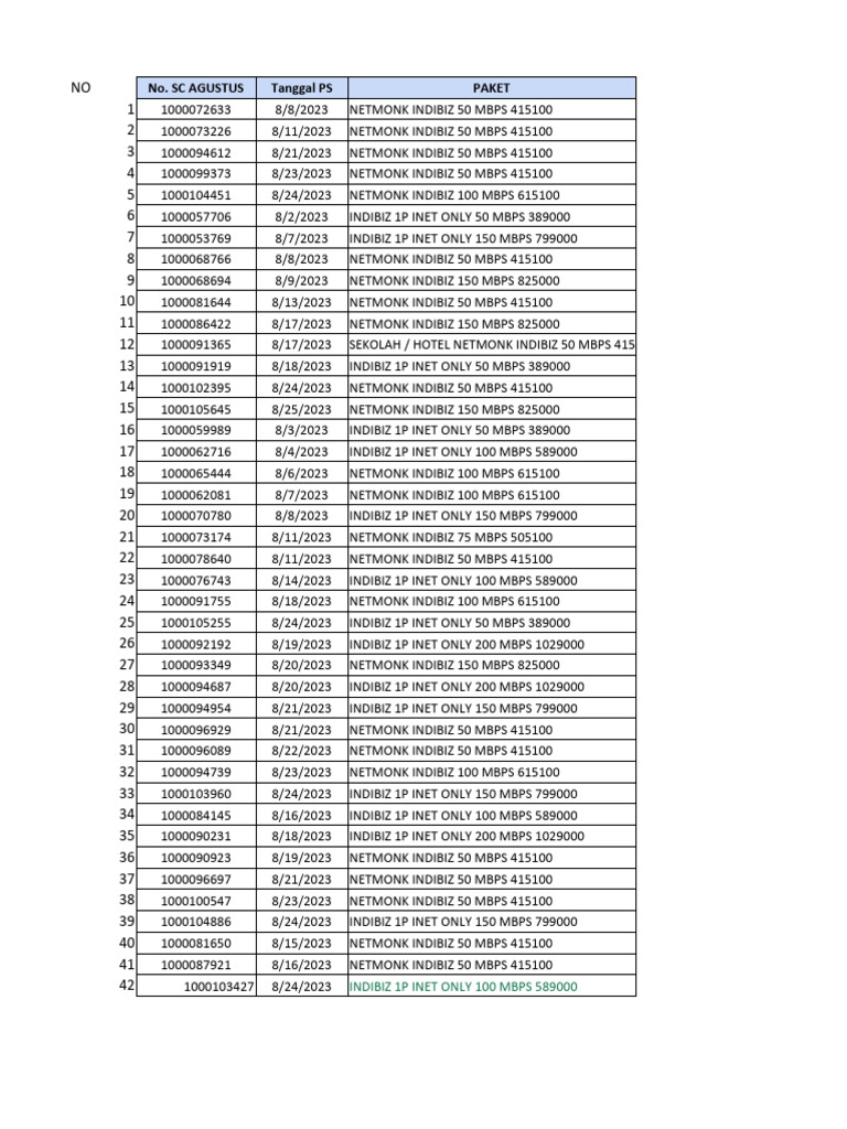 Data Lengkap Agustus | PDF