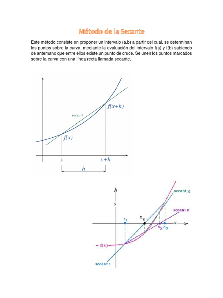 Método de La Secante-2 | PDF | Línea (geometría) | Matemáticas