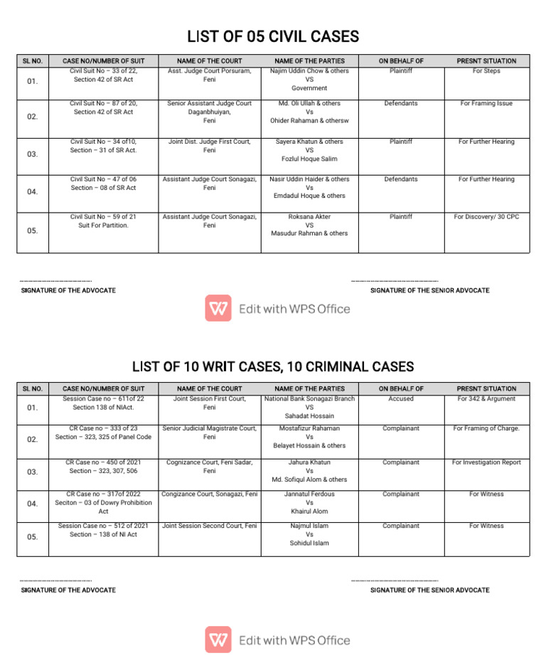 5 Case List PDF | PDF | Lawsuit | Courts
