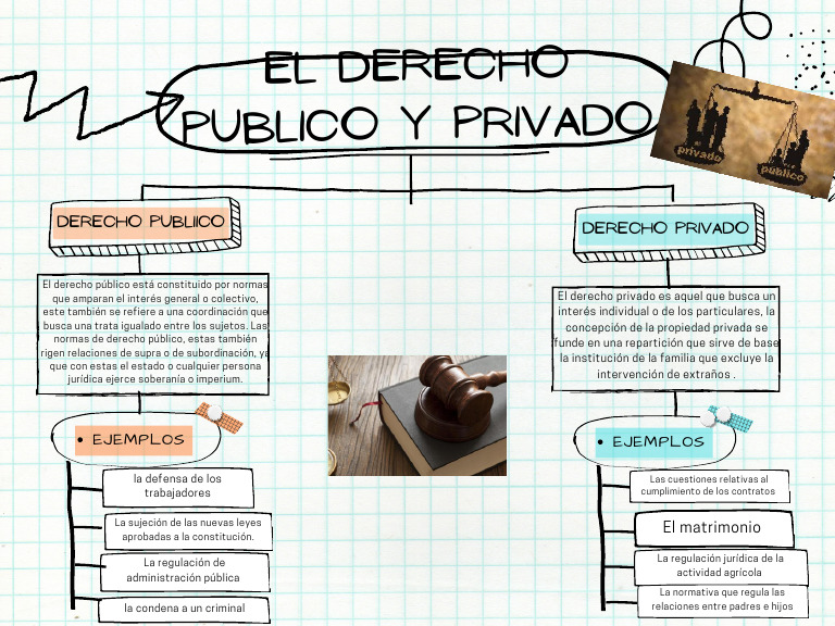 Derecho Publico y Privado | PDF