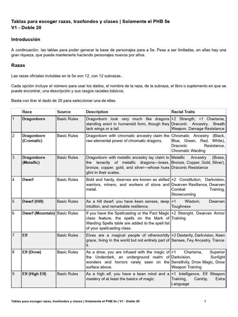 Tablas para Generar Personajes - Solamente El PHB | PDF | Elf (Dungeons ...