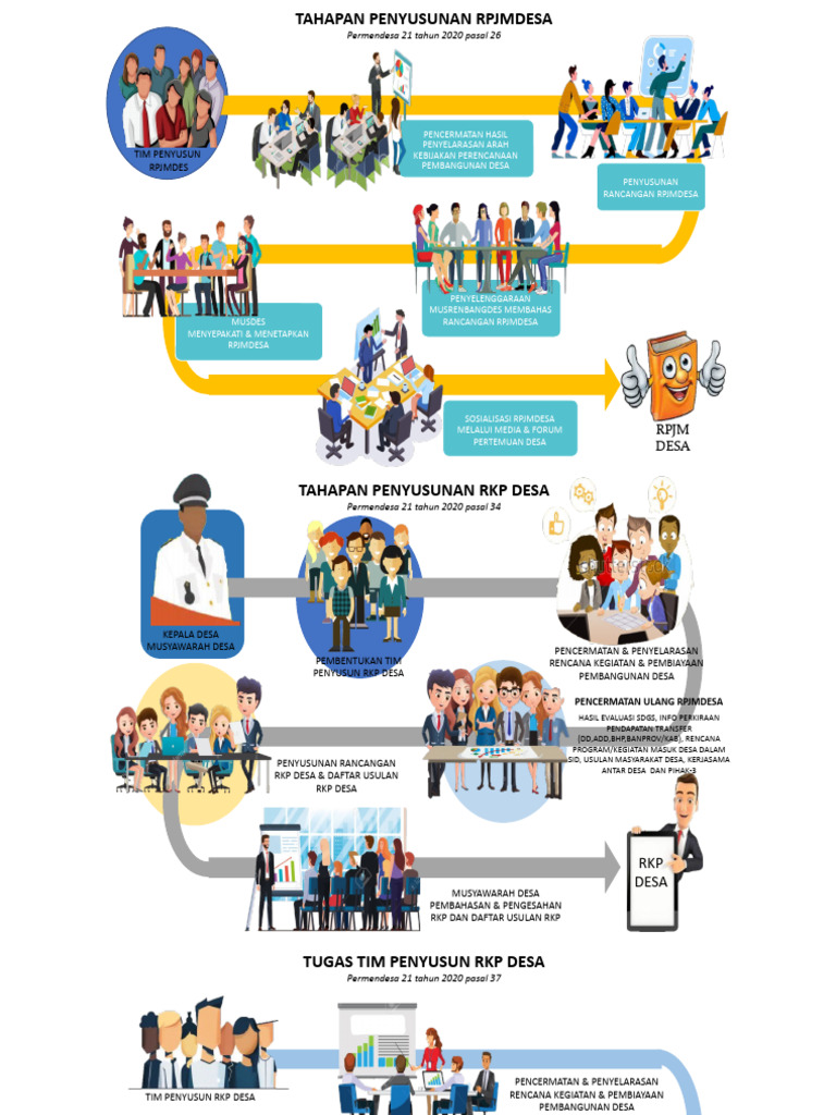 Tahapan RKPDes | PDF