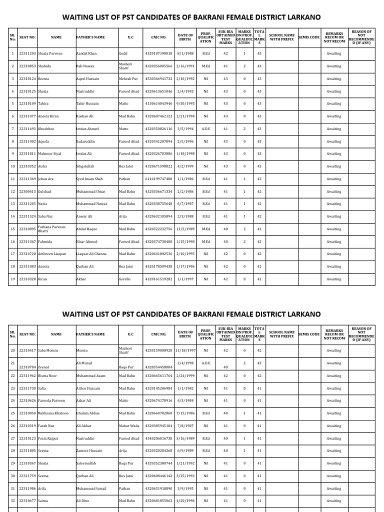 Bakrani Female PST Waiting List | PDF | Banu Hashim