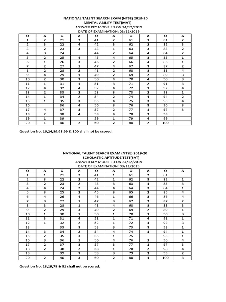 MAT and SAT Answer Keys 2019-20 | PDF | Tests | Student Assessment And ...