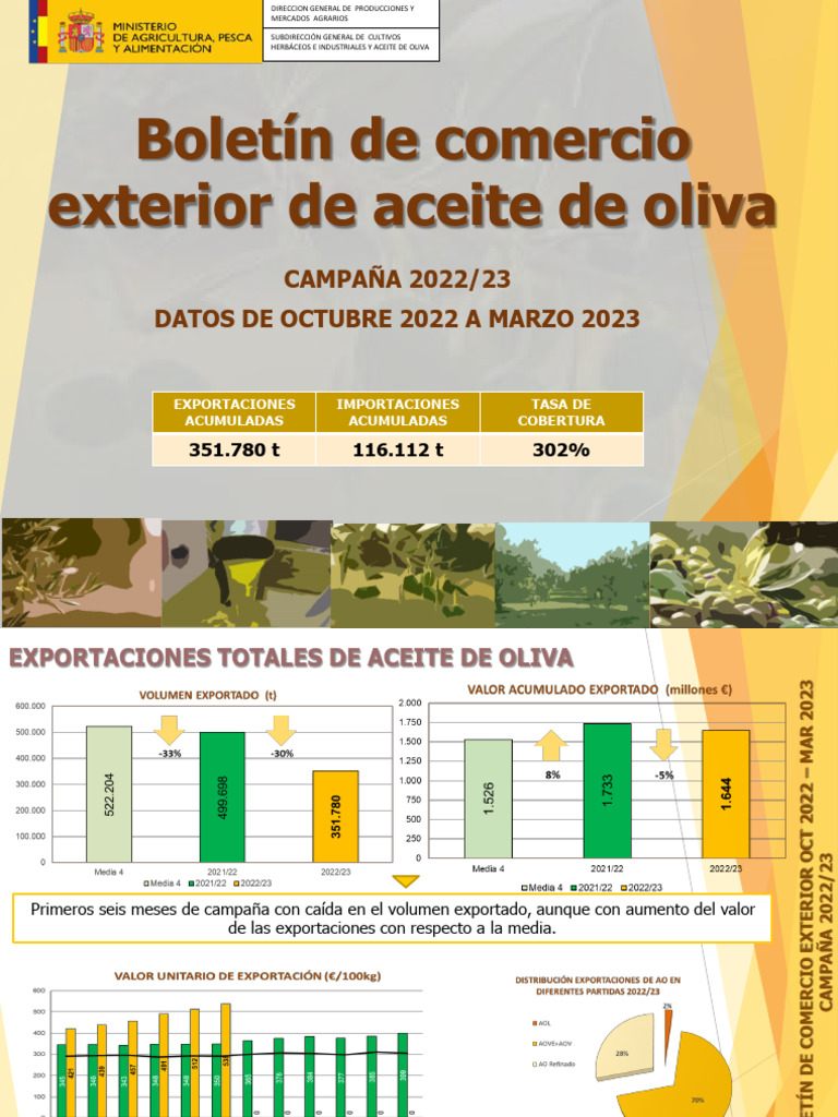 Boletincomercioexterioraceitedeolivacampana2022 23datosoctubre2022 ...
