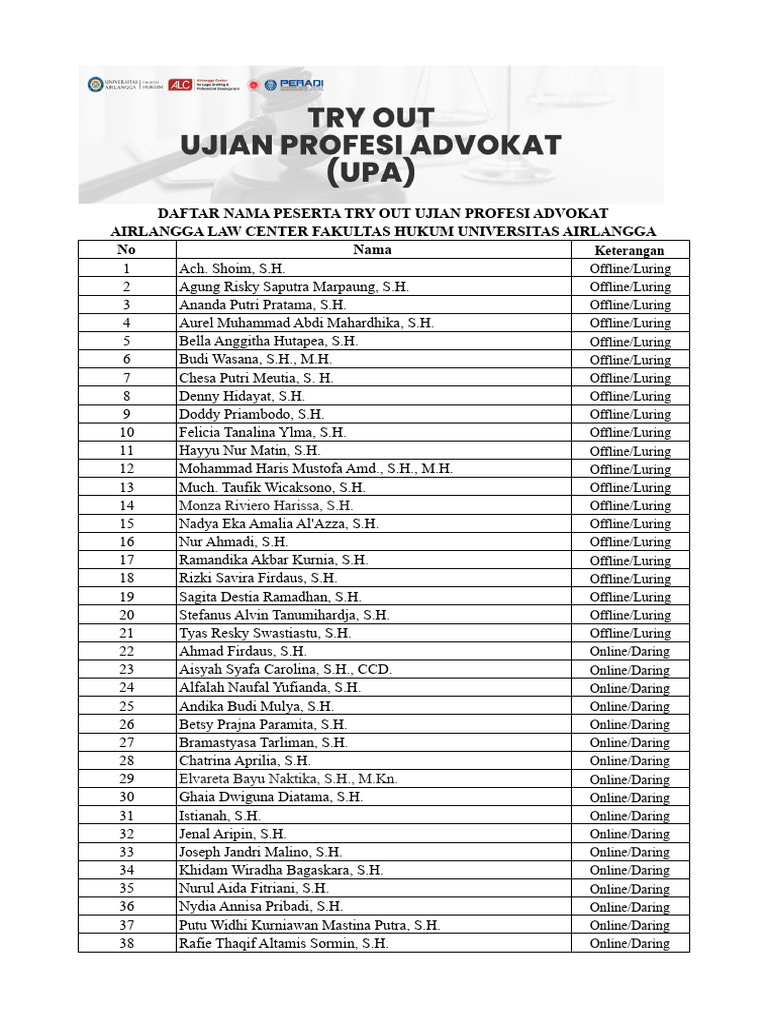 Daftar Nama Peserta Try Out Upa Desember 2023 | PDF