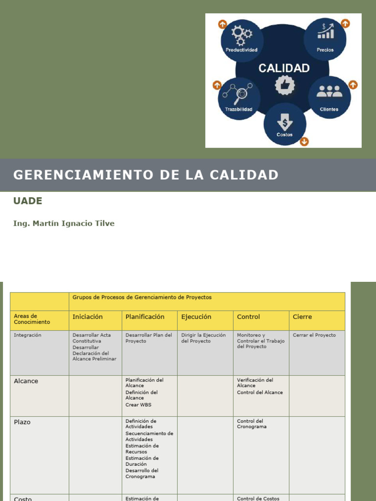 6_a_GP_CALIDAD_2021_rev_01 | PDF | Calidad (comercial) | Gestión de la calidad
