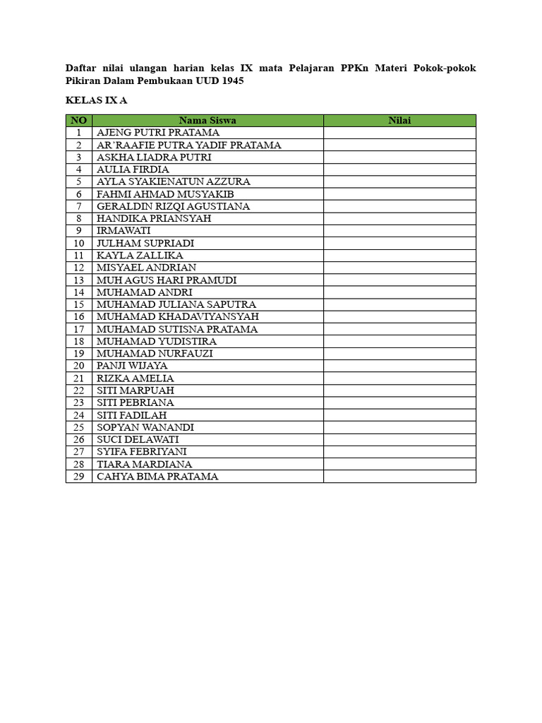 Daftar Nilai Ulangan Harian Kelas IX Mata Pelajaran PPKN Materi Pokok | PDF | Perjalanan