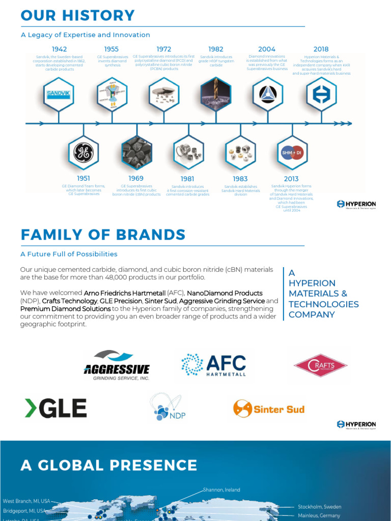 Hyperion Materials and Technologies | PDF | Superhard Materials ...