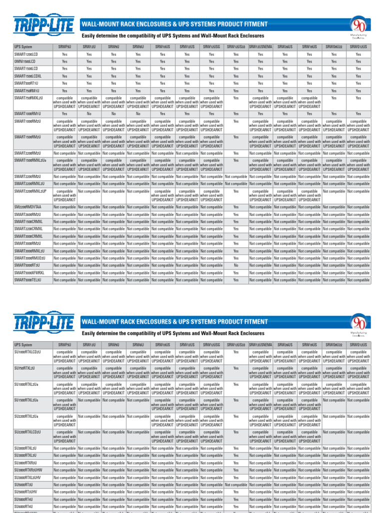 Wallmount-Rack-Enclosure-UPS-Fitment-Chart | PDF