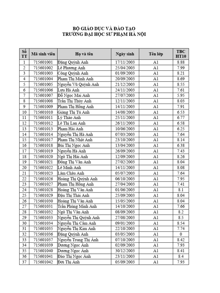 Bảng Điểm HK222 23 K71 | PDF