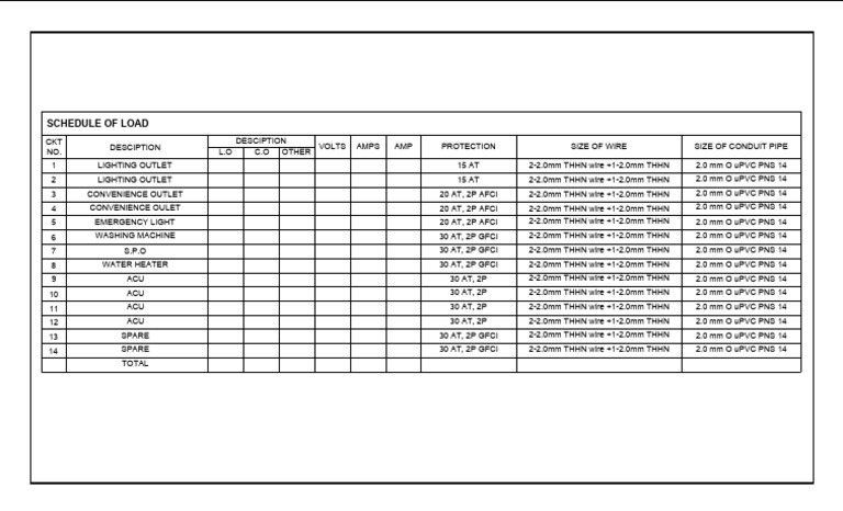 Schedule of Loads | PDF