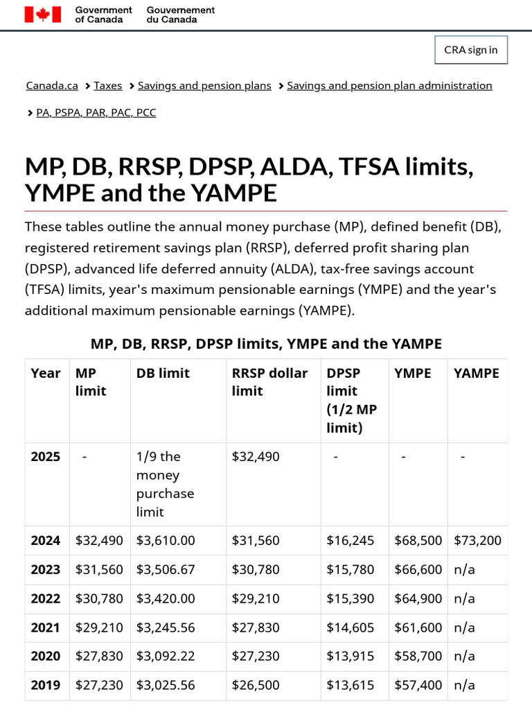Canada Pension and Savings Limits 2024 | PDF | Retirement | Investing
