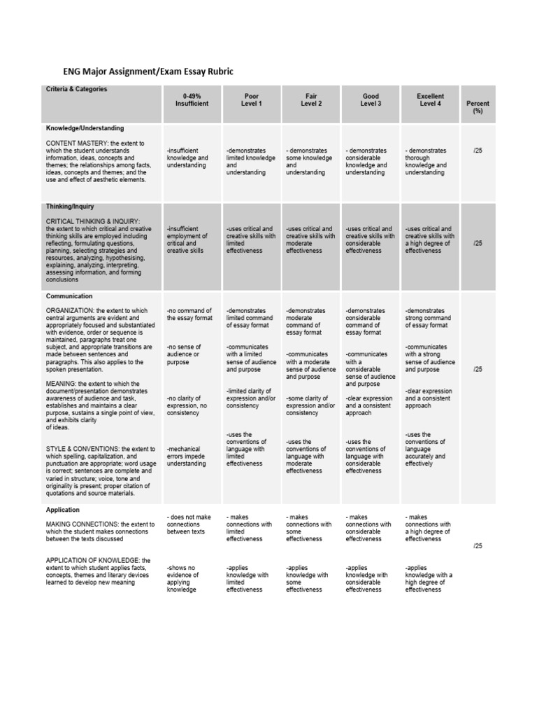 ENG Major Assignment - Exam Rubric | PDF | Essays | Critical Thinking