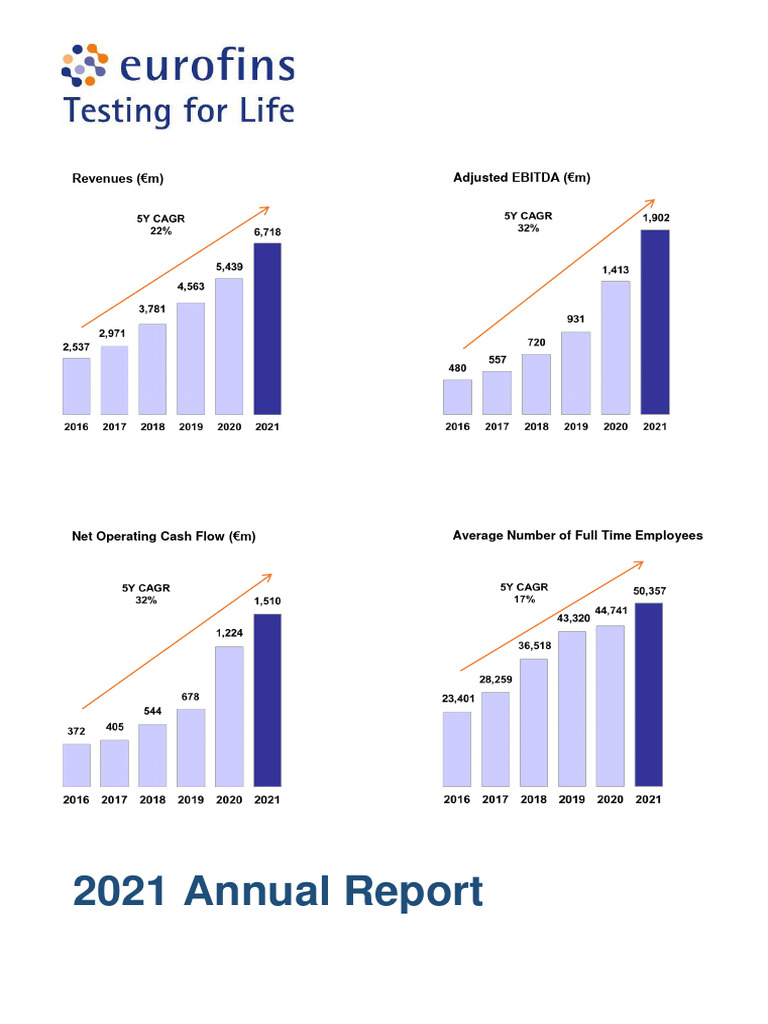 Eurofins Scientific 2021 Annual Report - Final | PDF | Clinical Trial | Laboratories