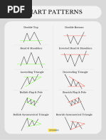 Classic Chart Patterns: A Quick Reference Guide For Traders | PDF ...