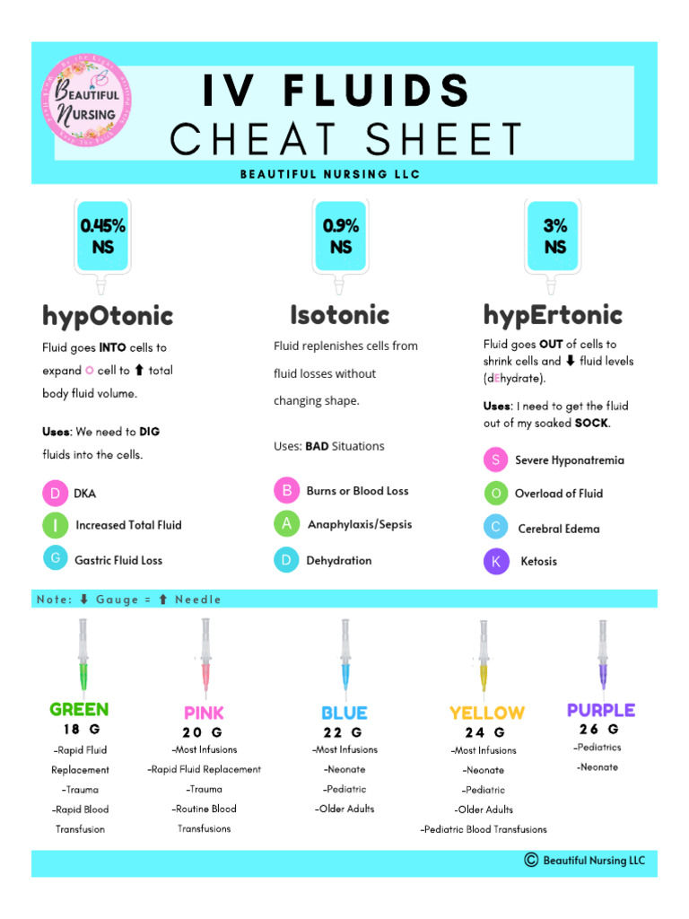 IV Fluids Cheat Sheet | PDF