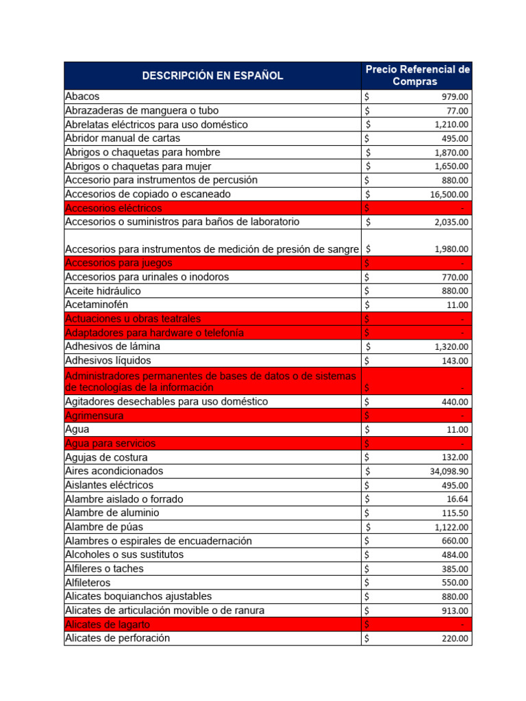 Lista de Precios Referenciales | PDF | Bienes manufacturados