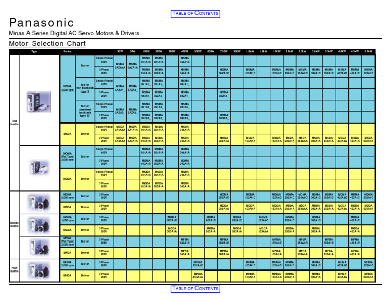 MINAS A Series Motor Selection Chart | PDF | Machines | Vehicle Technology