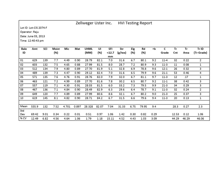 HVI Results Compiled Table | PDF