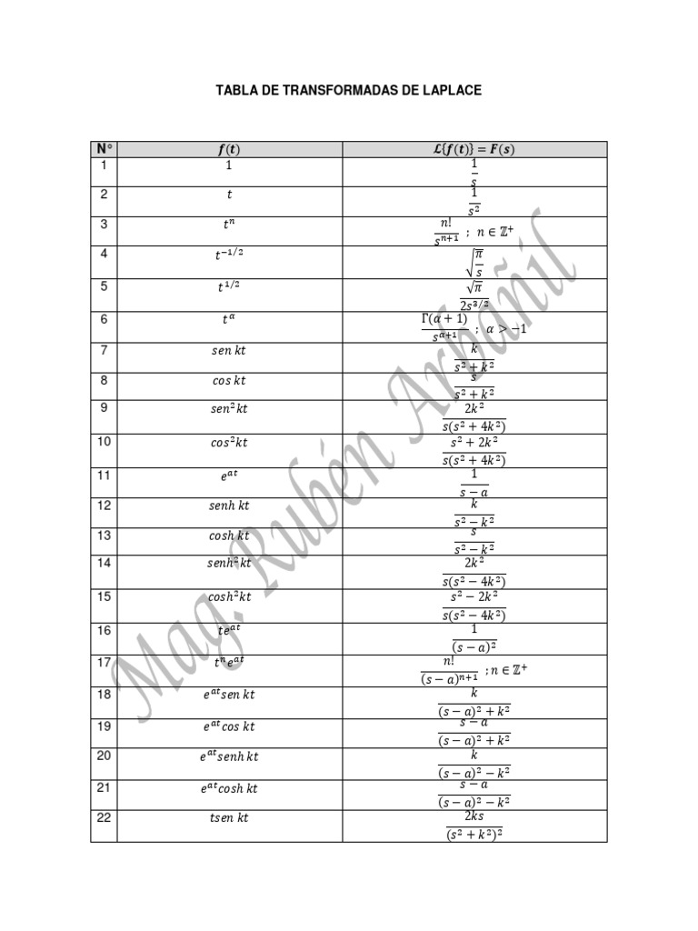 TABLA DE FÓRMULAS DE TRANSFORMADA DE LAPLACE | PDF