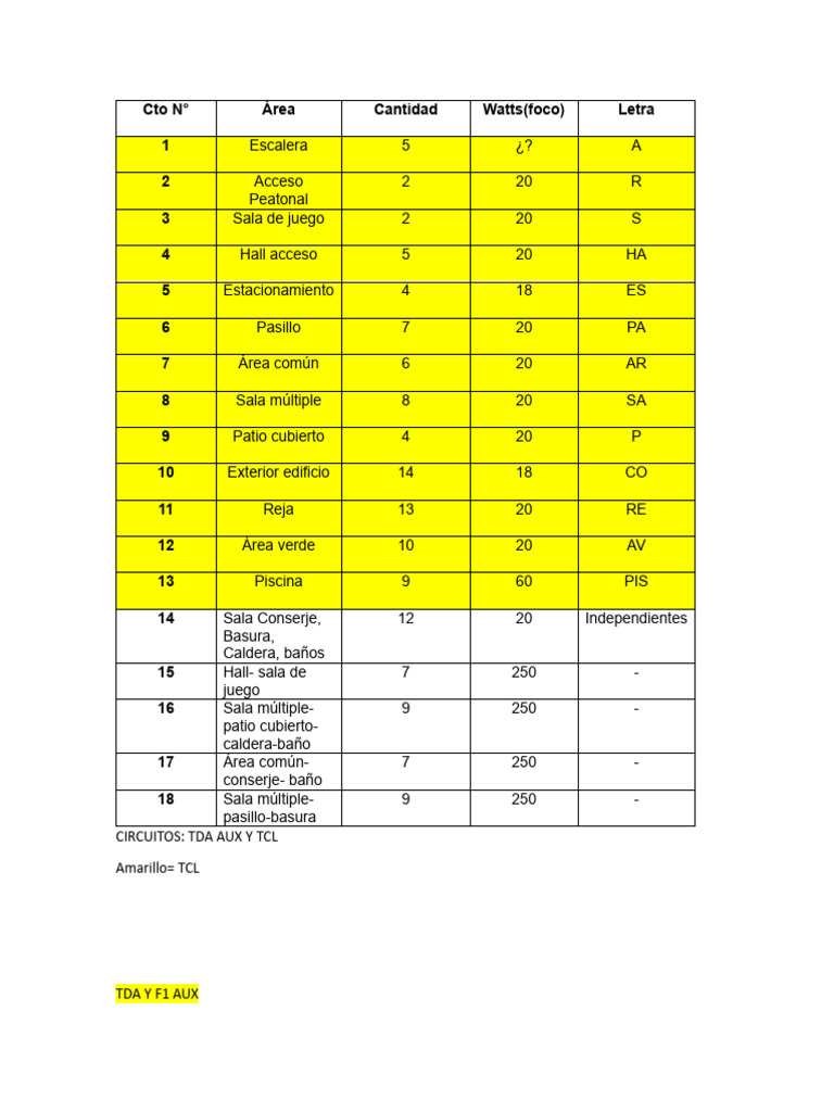 Tableros Primer Piso | PDF