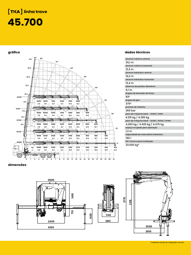 TKA Grafico de Carga20-45700 | PDF