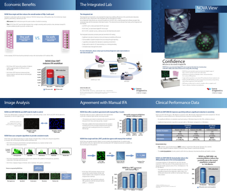 NOVA-View-US | PDF | Immunofluorescence | Medical Specialties