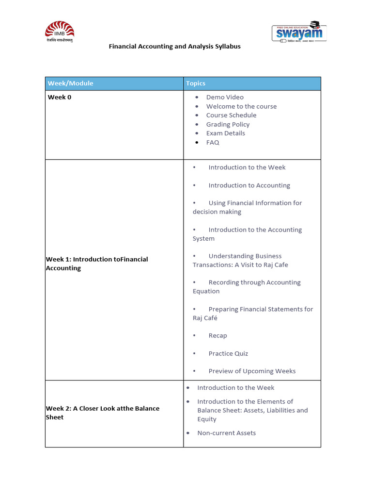Financial Accounting and Analysis New Format Syllabus | PDF | Financial ...