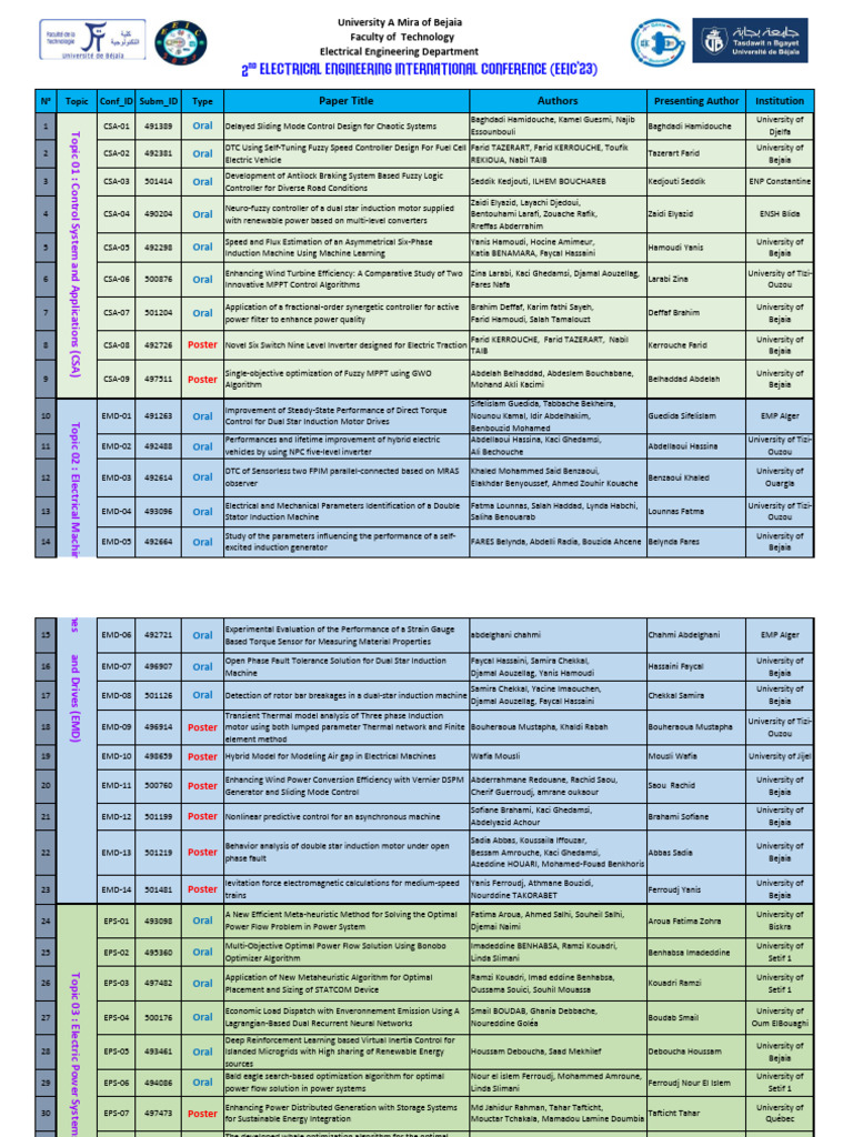 Bouheraoua and Degachi at EEIC'23 | PDF | Distributed Generation ...
