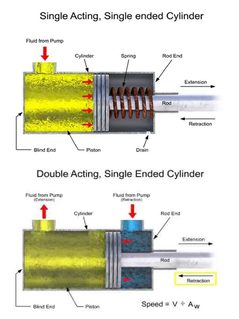 Single and Double Acting Cylinder | PDF
