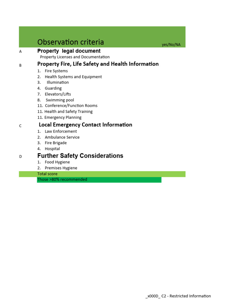 Hotel Evaluation Template-Hawassa | PDF | Hotel | Safety