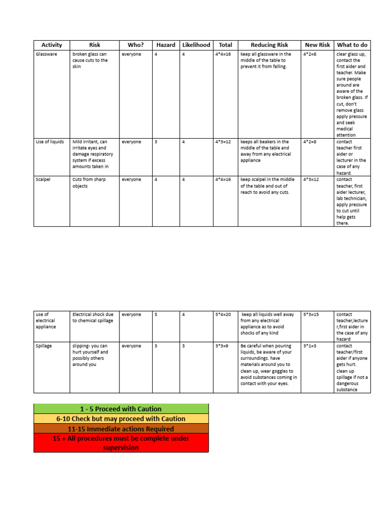 Risk Assessment Template Word | PDF | Occupational Safety And Health ...
