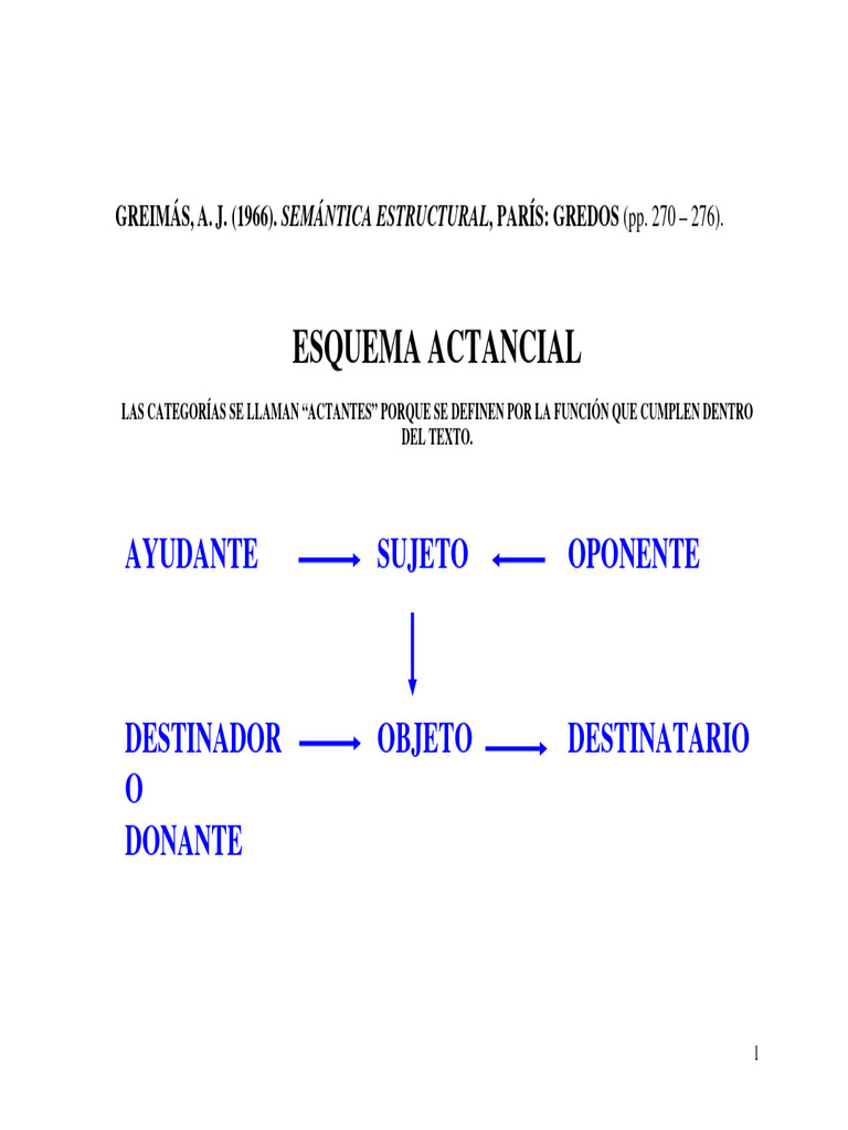 ESQUEMA ACTANCIAL de GREIMAS | PDF