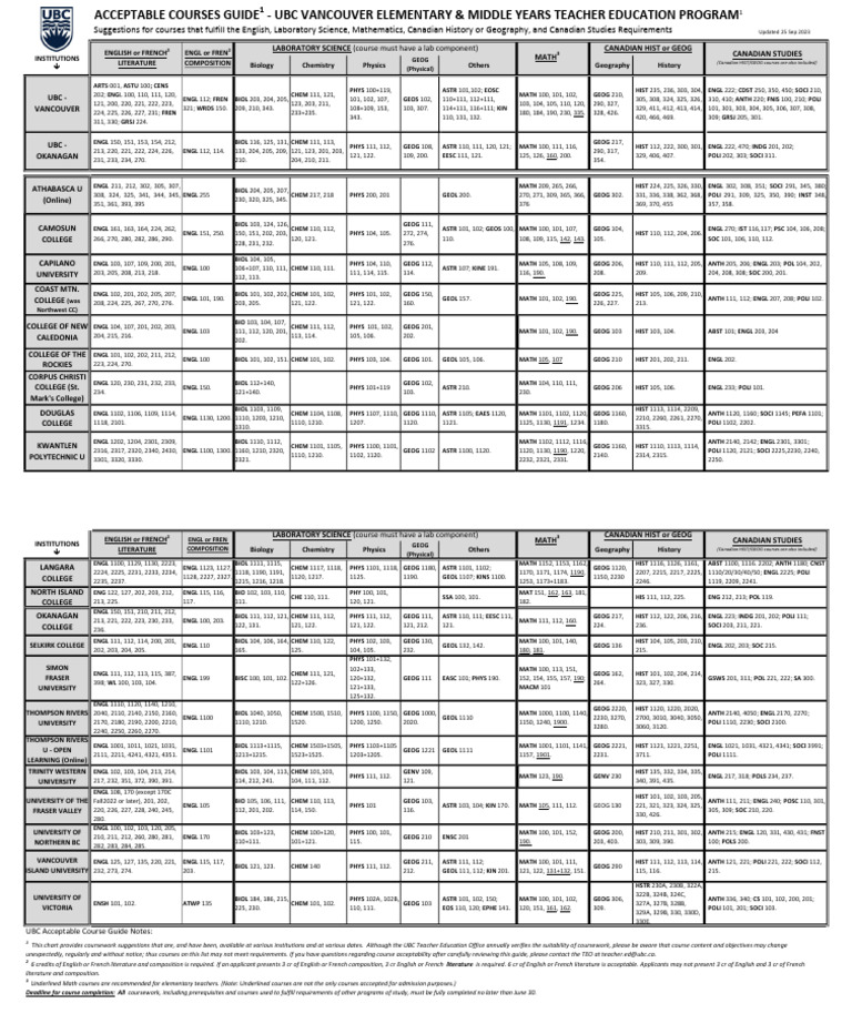 2023 24 - Elementary Middle Years Acceptable Courses Guide | PDF ...
