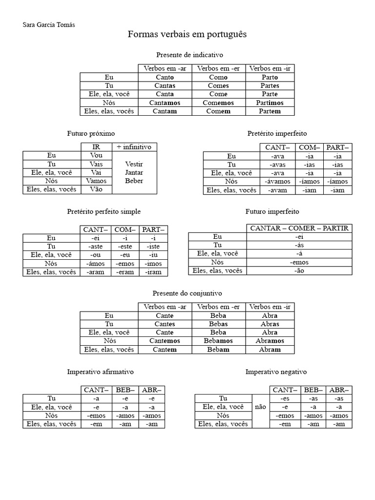 Formas Verbais em Português | PDF | Relações sintáticas | Tipologia ...