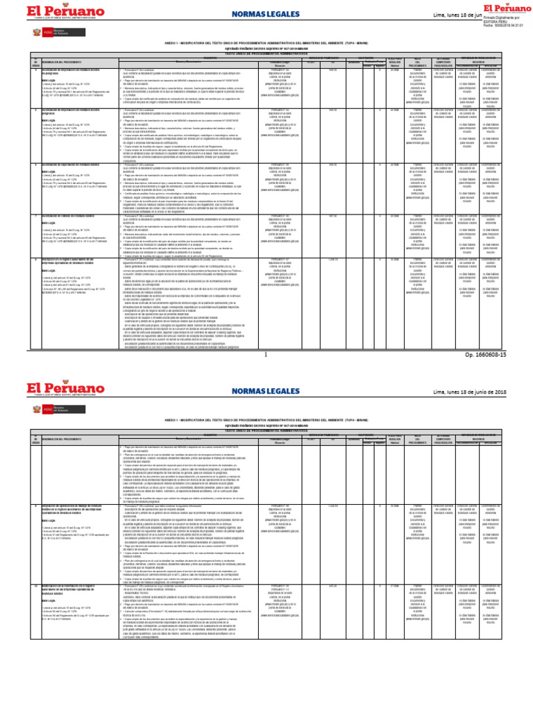 Texto Unico de Procedimientos Administrativos TUPA MINAM | PDF | Residuos