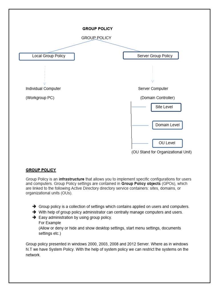 6 GROUP POLICY and Organization Units | PDF | Group Policy | Active Directory