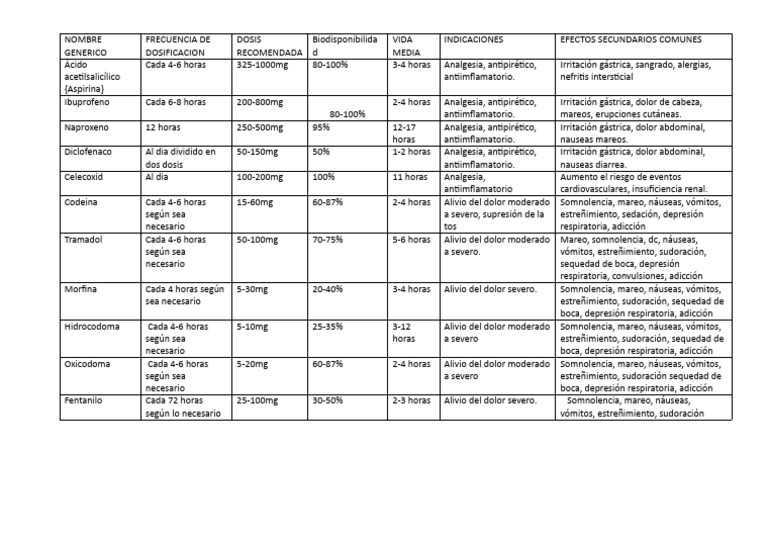 Nombre Generico | PDF | Analgésico | Aspirina