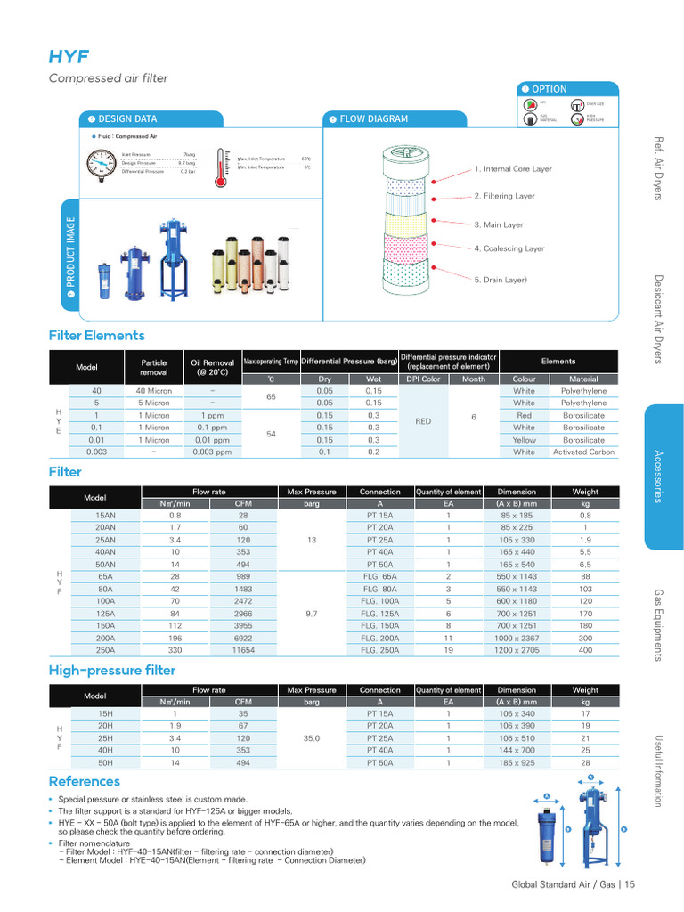GSA FILTROS COALECENTES_2_compressed-HYF-NA 15 | PDF | Process ...