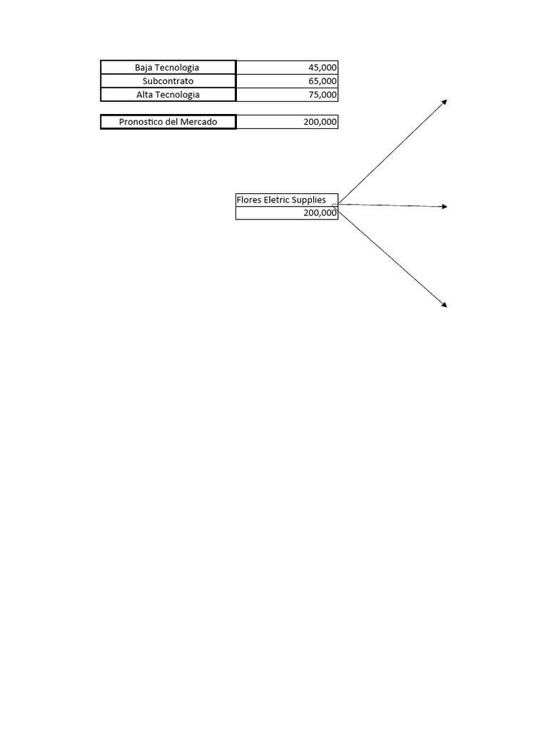 AC S16 Semana 16 Tema 01 Tarea Arbol de Decisiones | PDF AC S16 Semana 16 Tema 01 Tarea Arbol de Decisiones | PDF