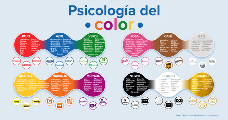psicologia-del-color | PDF