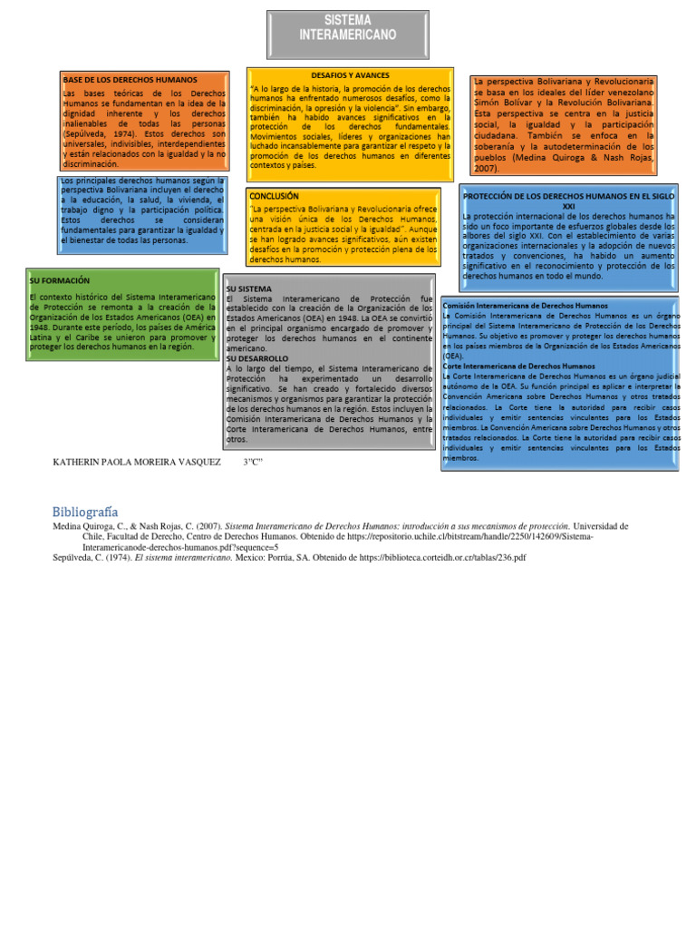 Mapa Derechos Humanos | PDF | Derechos humanos | Convenio europeo de derechos humanos