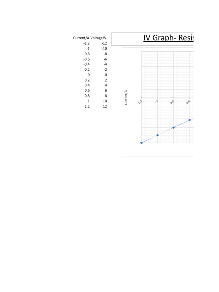 Page 71 IV Graph | PDF | Electrical Resistance And Conductance ...