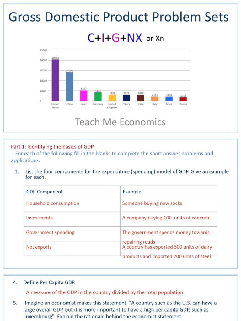 GDP Assignment and Notes | PDF | Gross Domestic Product | Inflation