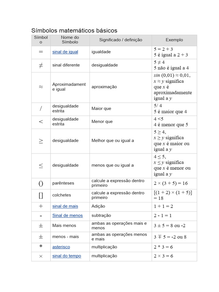 Símbolos Matemáticos e Seus Significados | PDF | Matemática