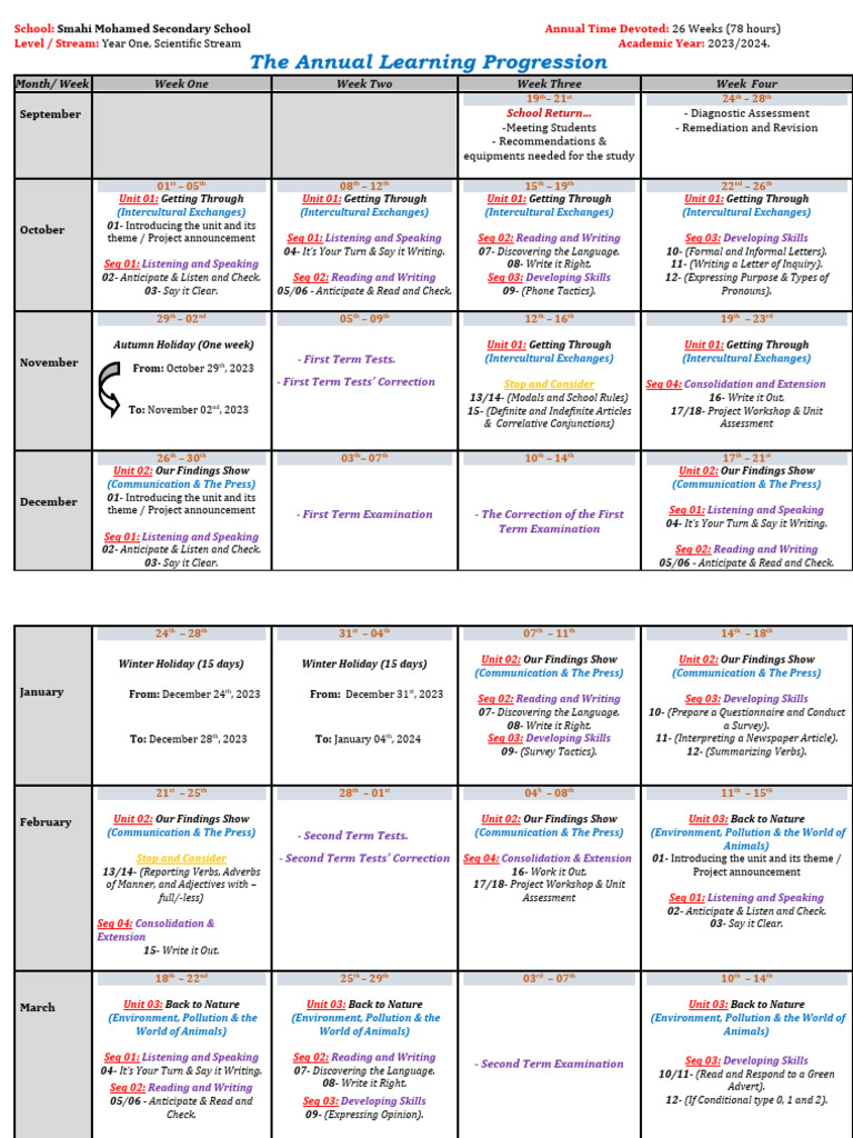 1 SC Annual Learning Progression By. MR Benguemmar Nacer | PDF ...