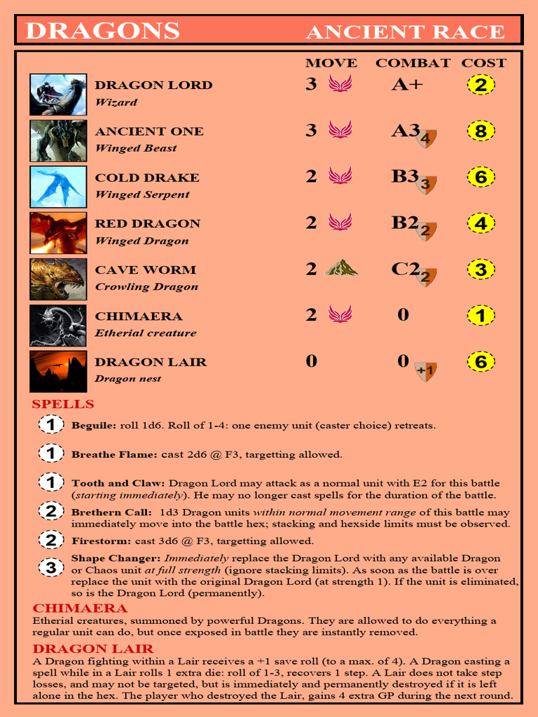 Dragon Army Sheet Def Compr | PDF | Dragon