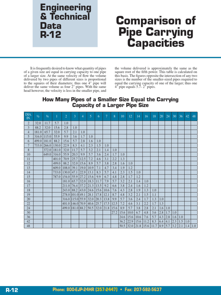 CompofPipeCarryCapR 12 | PDF | Pipe (Fluid Conveyance) | Metrology