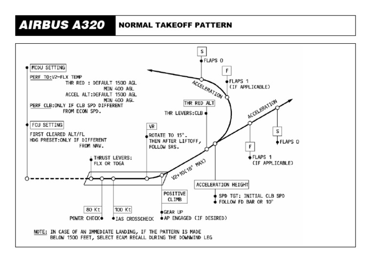 Pilot's Guide: A320 Takeoff Pattern | PDF